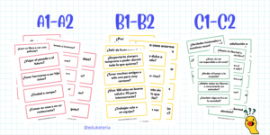 Juego de tarjetas "¿Esto o lo otro?" (A1- C2) - Eduketería